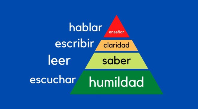 Escuchar, leer, escribir y hablar - Excellence Thinking